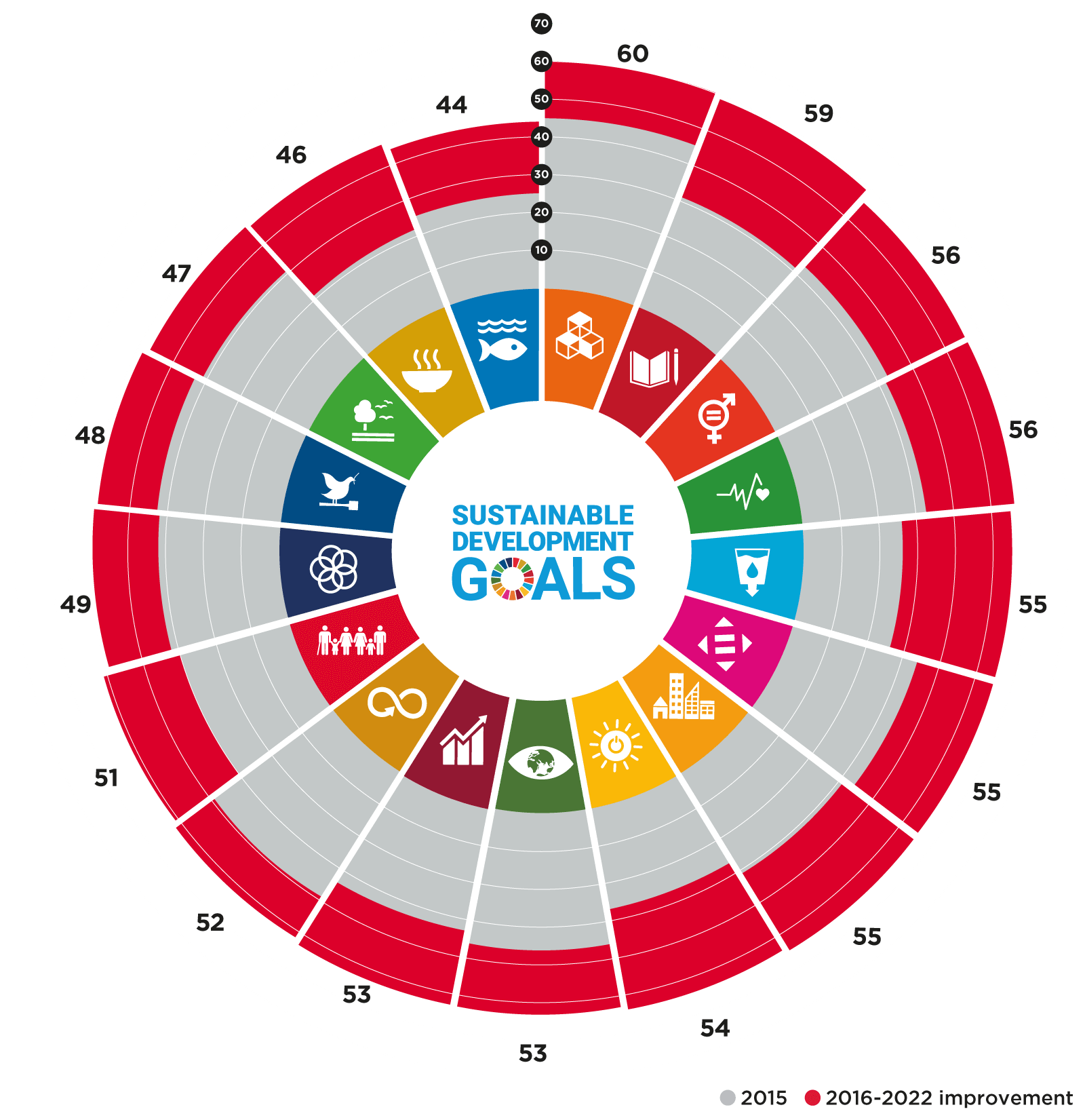 SDGs - GSMA | SDG Report 2023